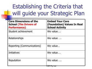 Session One Definition Purpose Function And Process Of Strategic ...