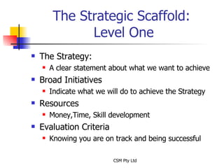 Session One Definition Purpose Function And Process Of Strategic ...