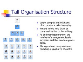 Intro to Organizational Behaviour.ppt