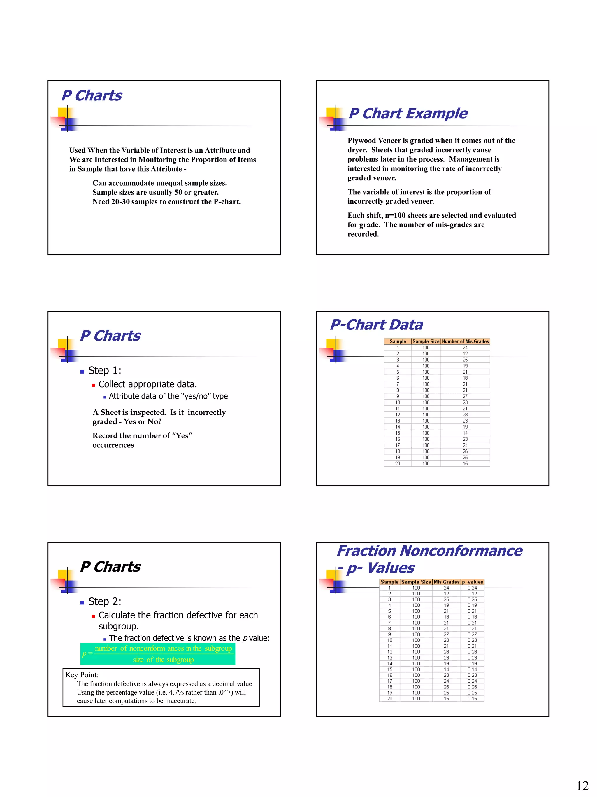 Session statistical process control (spc) | PDF | Physics | Science