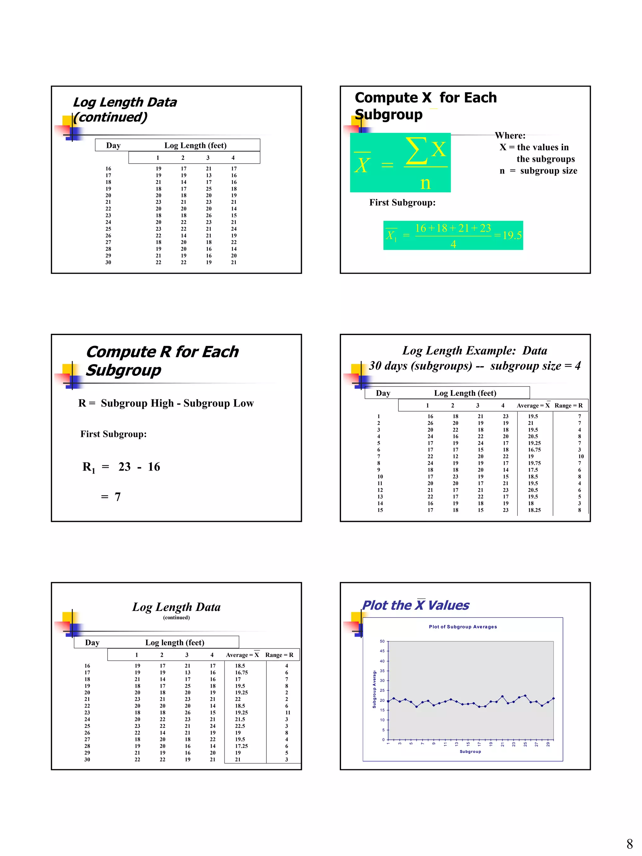 Session statistical process control (spc) | PDF | Physics | Science