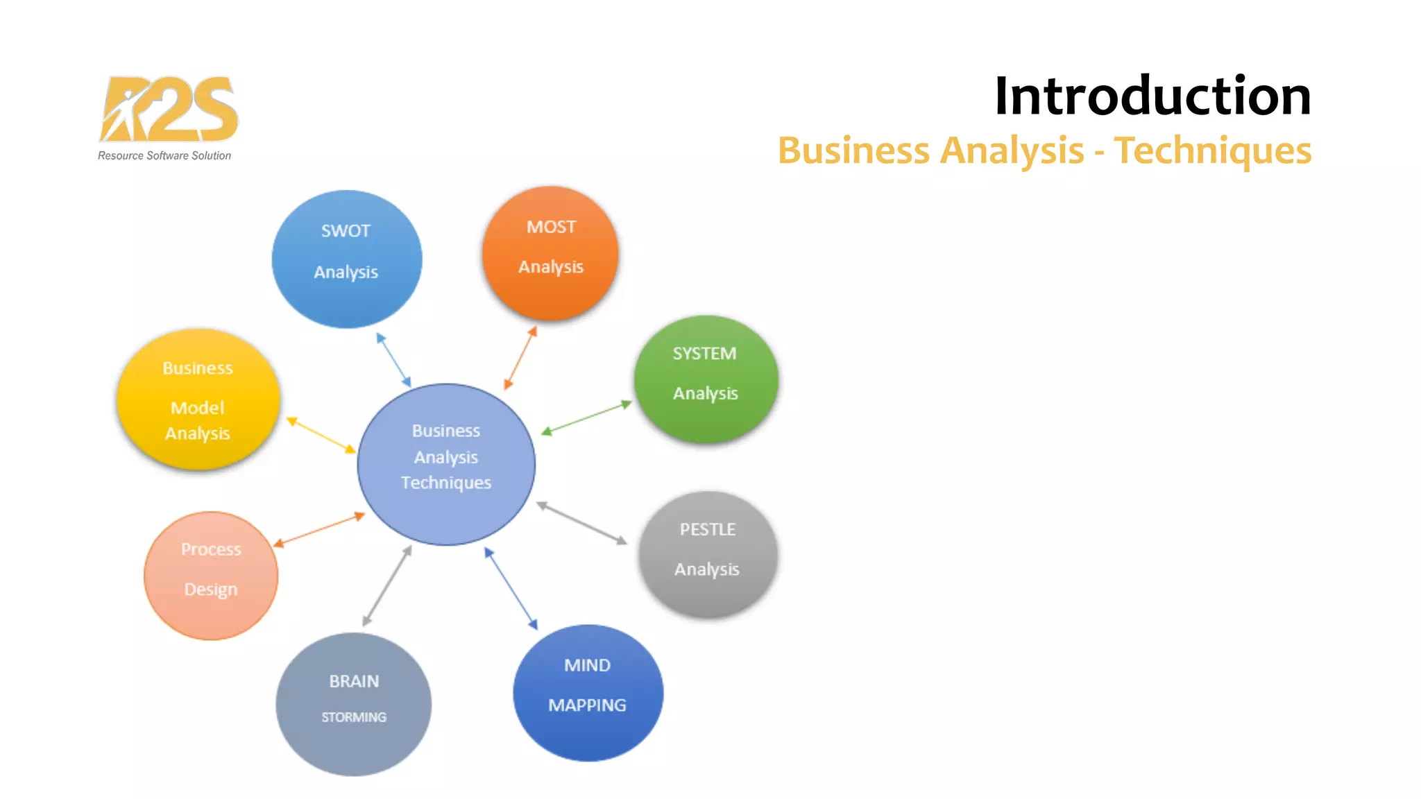 Session01-BA Introduction.pdf