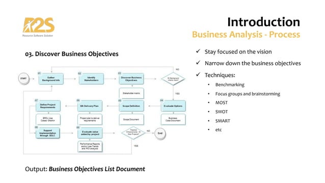 Session01-BA Introduction.pdf