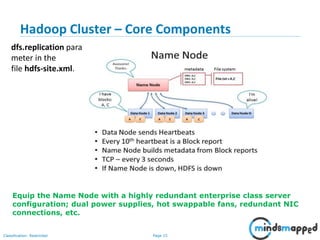 Session 01 - Into to Hadoop | PPT