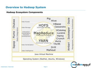 Session 01 - Into to Hadoop | PPT | Free Download