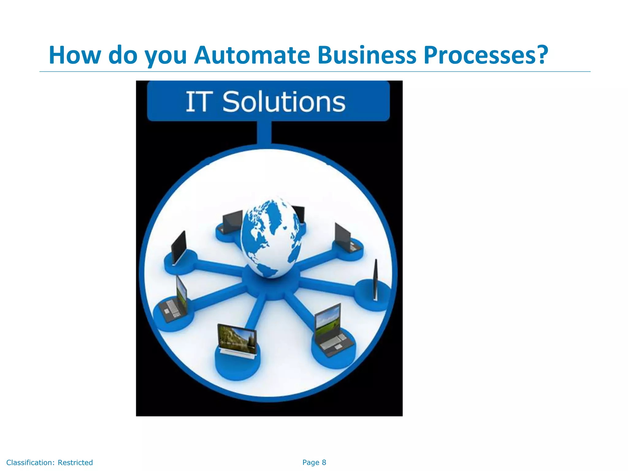 Introduction to Business Analysis | PPT