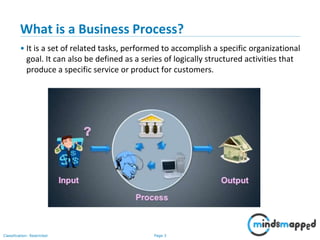 Introduction to Business Analysis | PPSX