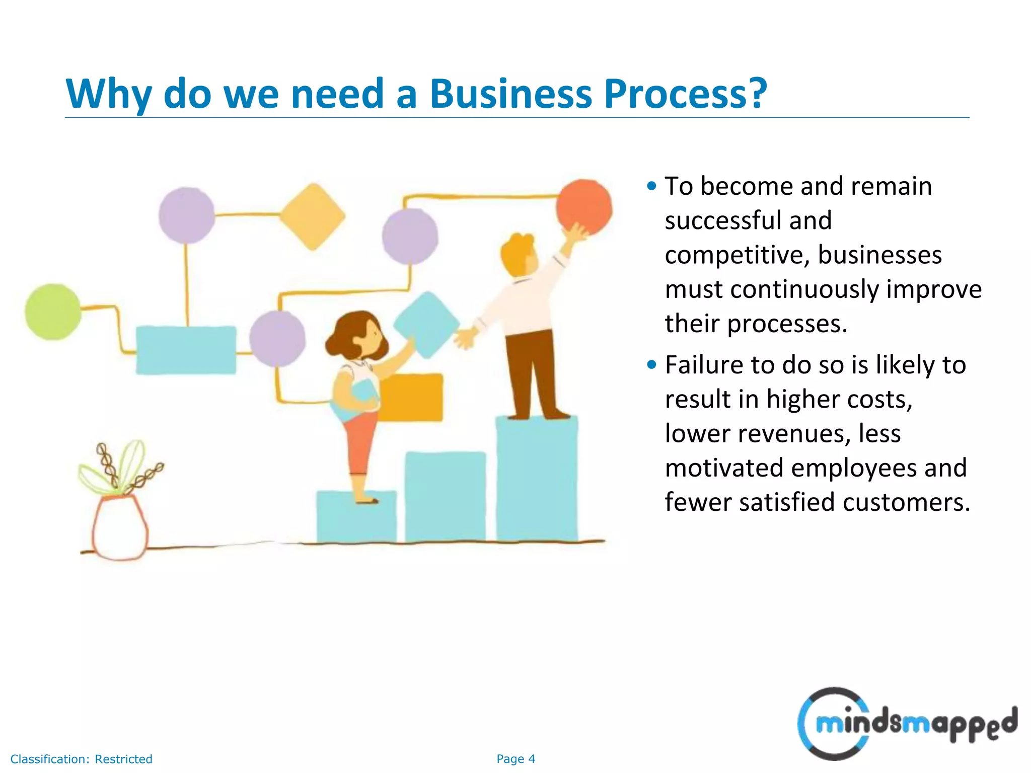 Introduction to Business Analysis | PPT