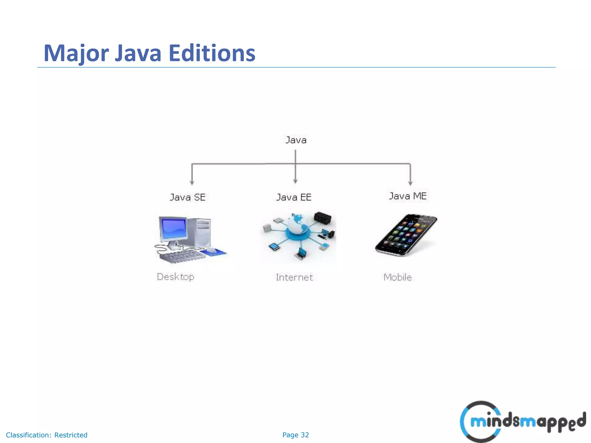 Session 01 - Introduction to Java | PPTX