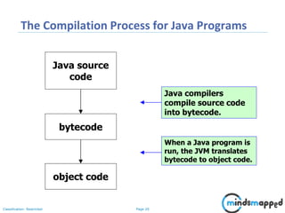 Session 01 - Introduction to Java | PPTX