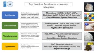 Session 01 - Introduction to New Psychoactive Substances.pptx