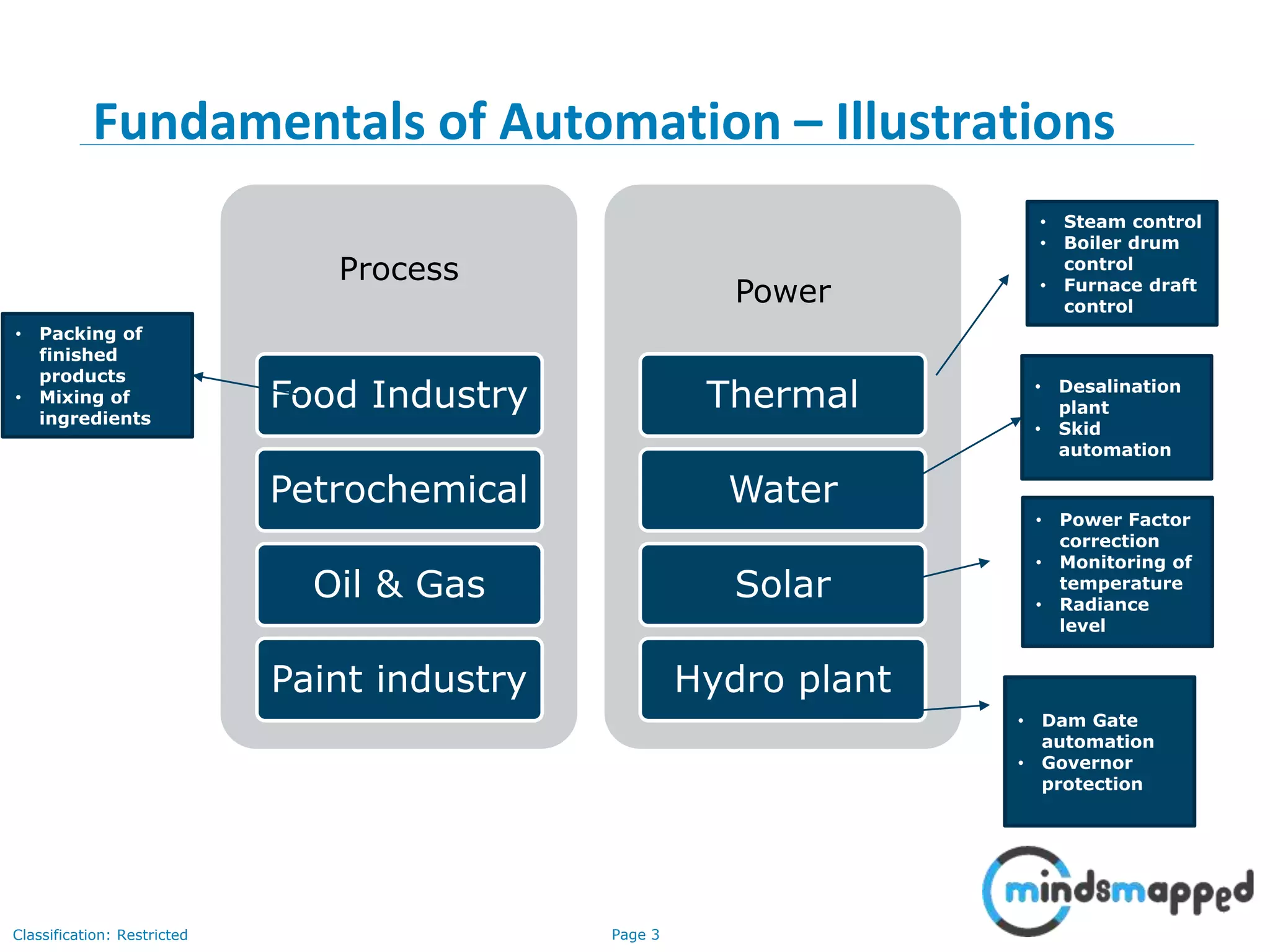 Session 01 - Introduction to PLC - Slides | PPT