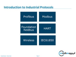 Session 01 - Introduction to PLC - Slides | PPT