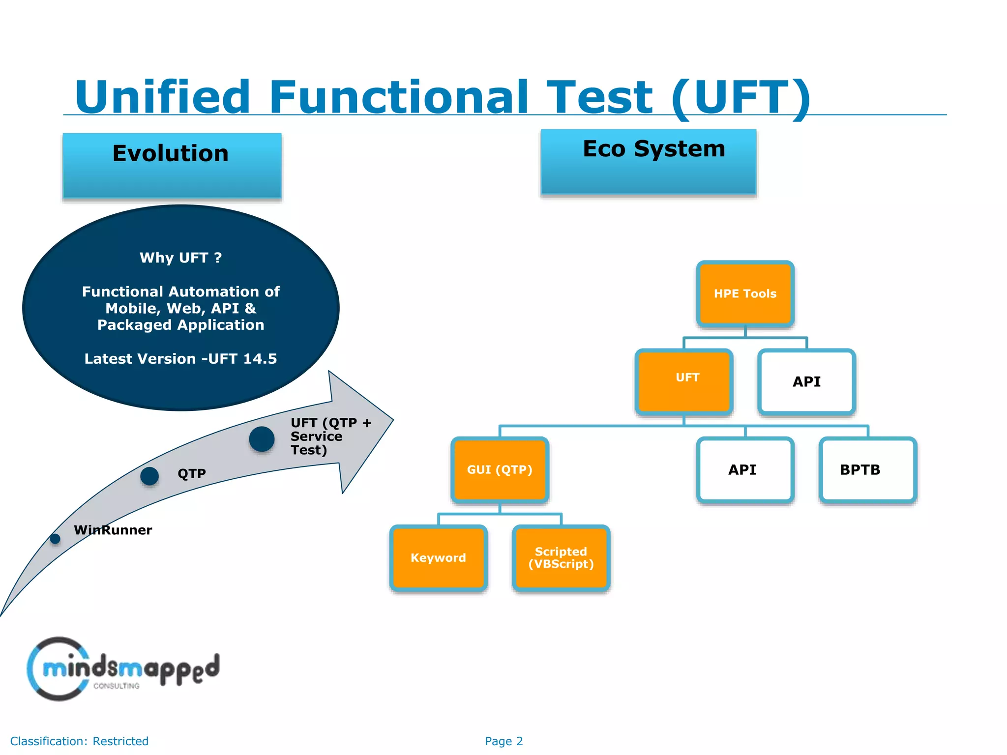 Session 01 - Introduction to UFT and Features - Slides | PPSX