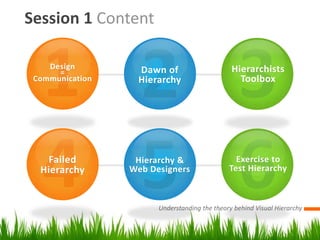 Understanding Visual Hierarchy in Web Design | PPTX
