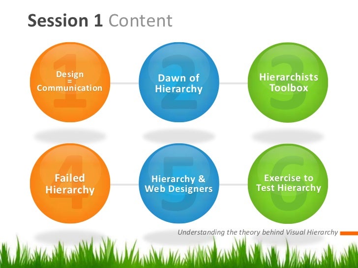 What Is Visual Hierarchy In Web Design - Design Talk