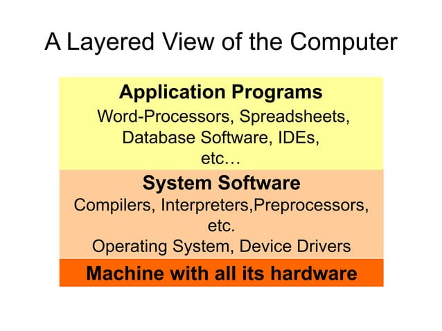 Session01 basics programming | PPT