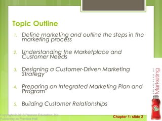 Creating, Capturing Customer Value and Partering to Build Customer relationship ok | PPT