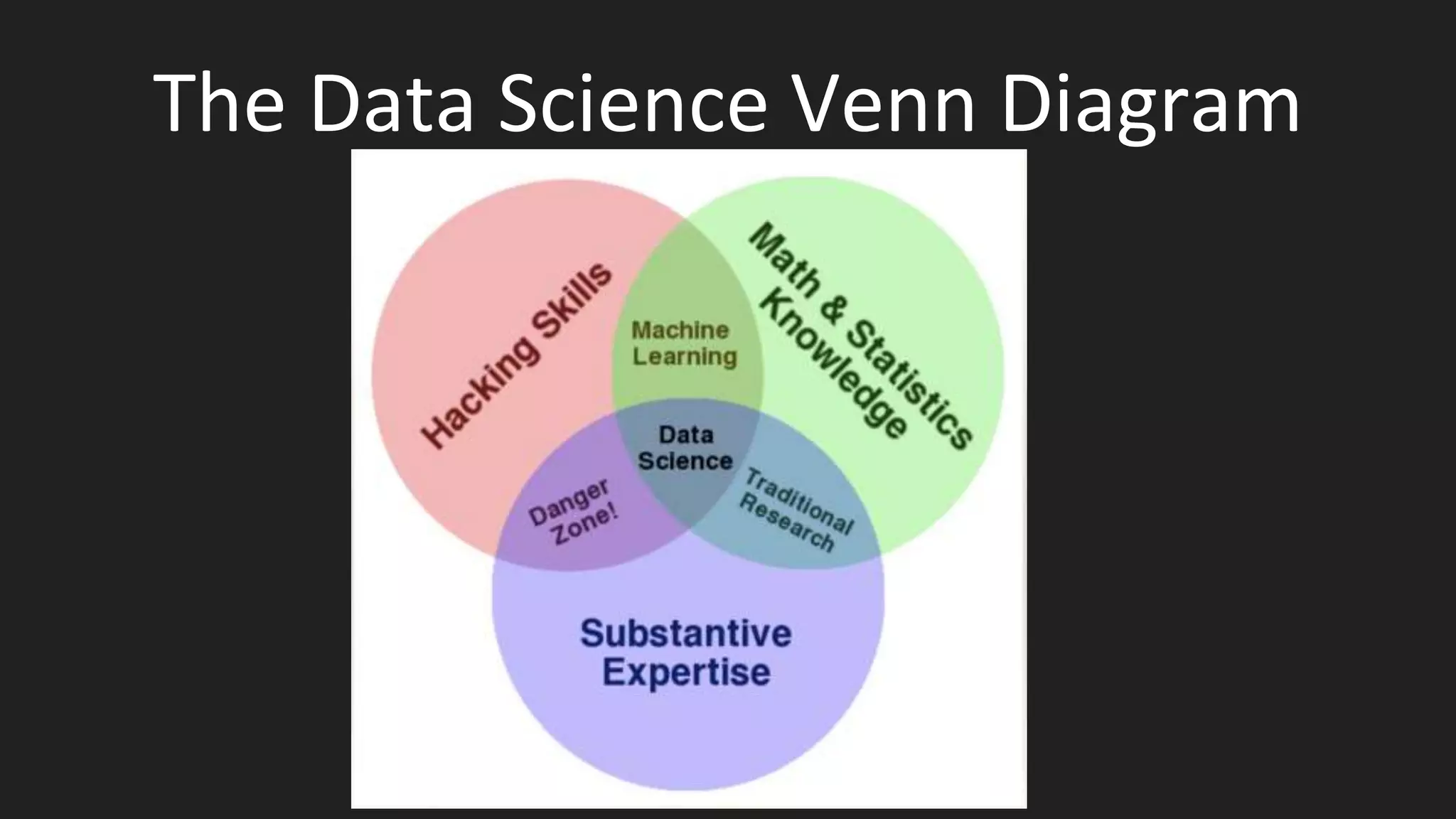 Session 01 designing and scoping a data science project | PPT | Free ...