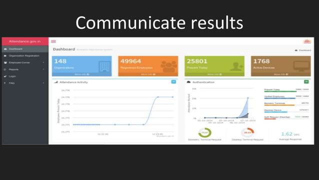 Session 01 designing and scoping a data science project | PPT