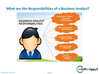 Introduction to Business Analysis | PPT