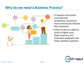 Introduction to Business Analysis | PPSX
