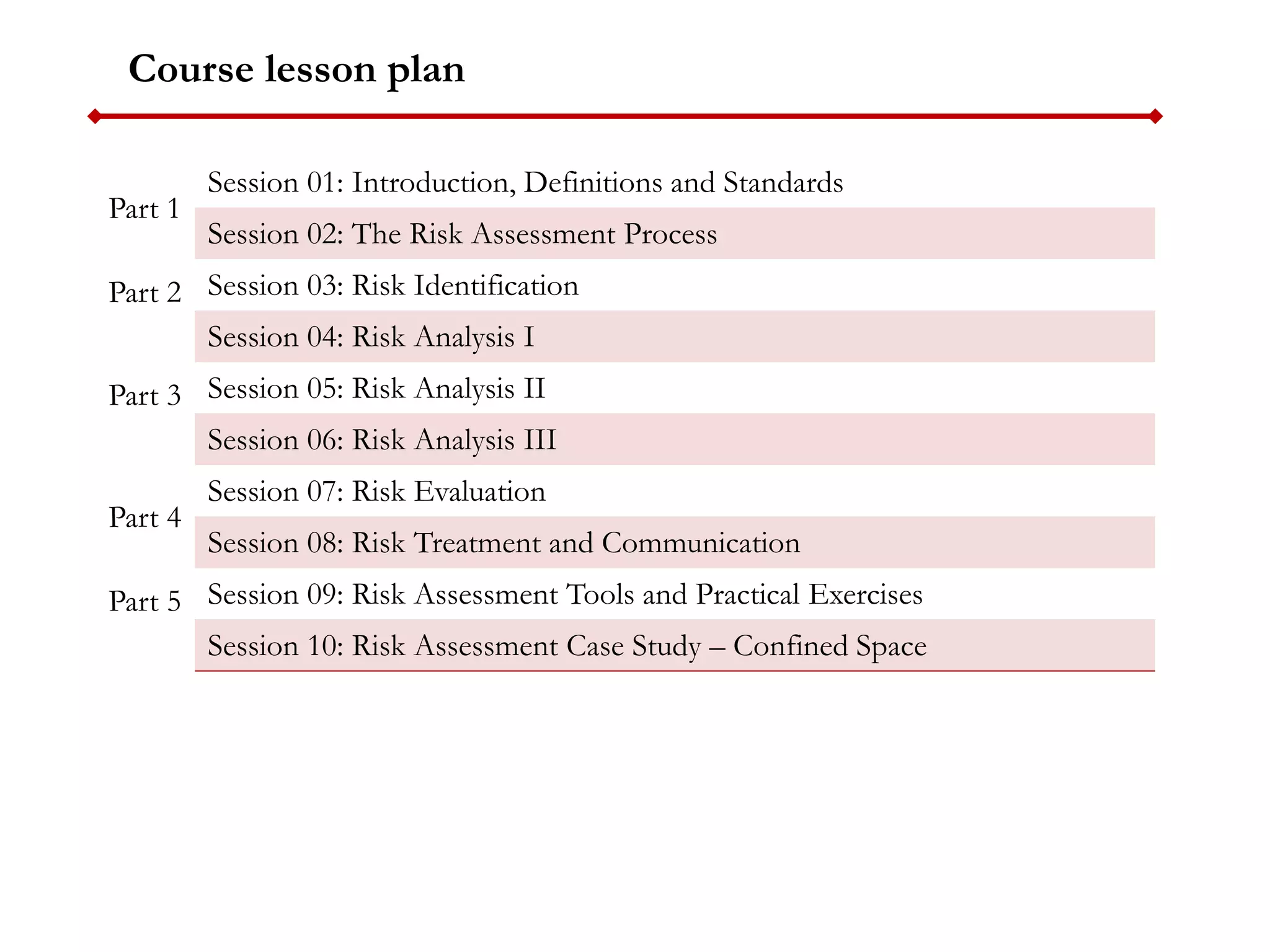 Session 01 _Risk Assessment Program for YSP_Introduction, Definitions and Standards | PPTX