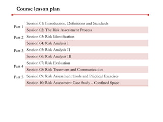 Session 01 _Risk Assessment Program for YSP_Introduction, Definitions ...