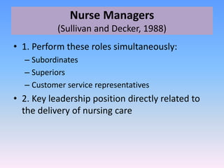 Session 01 Ward Management for nurses.pptx
