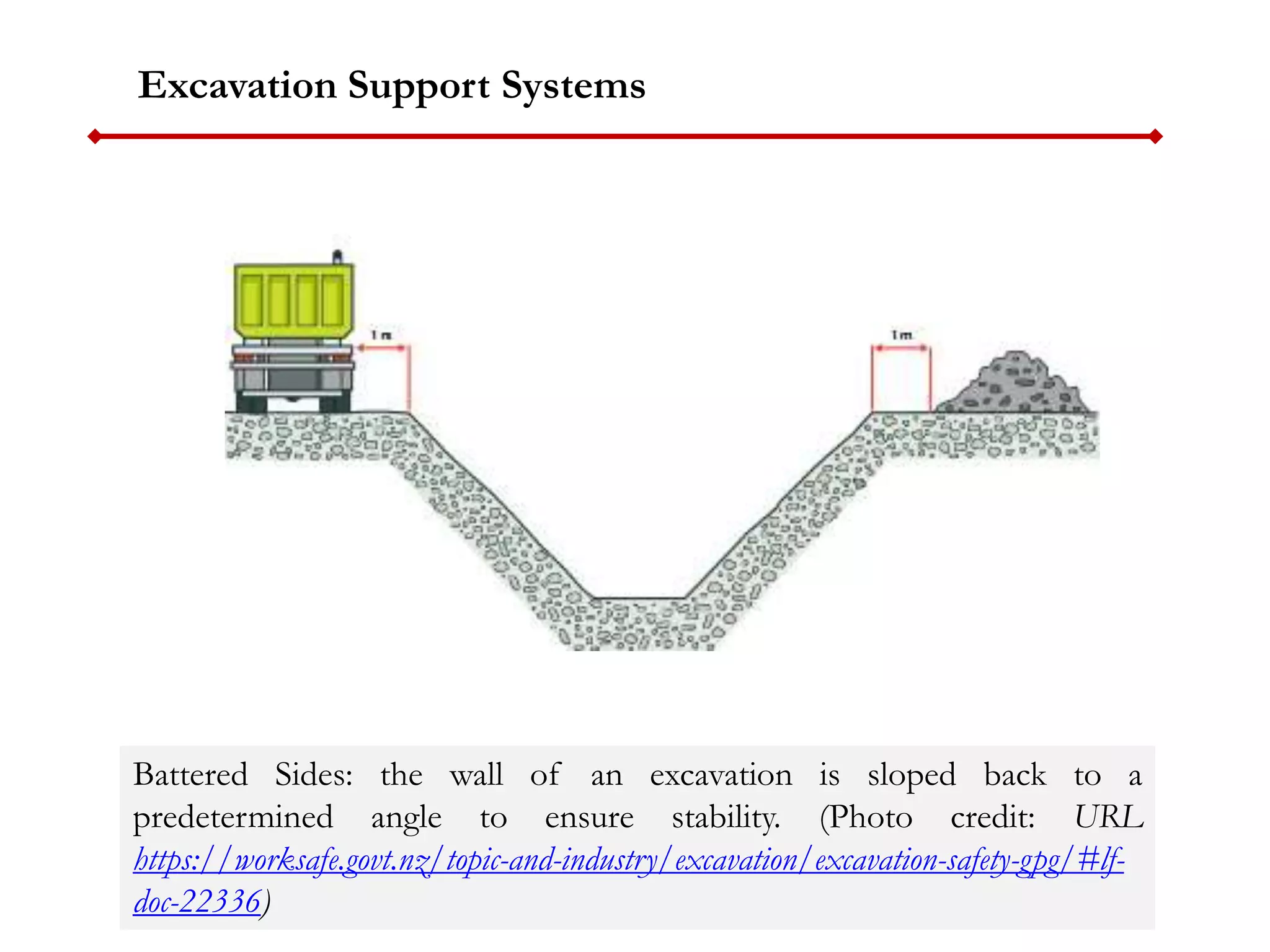 Construction Safety Training_Session 02_Excavation Works, Hazards and ...
