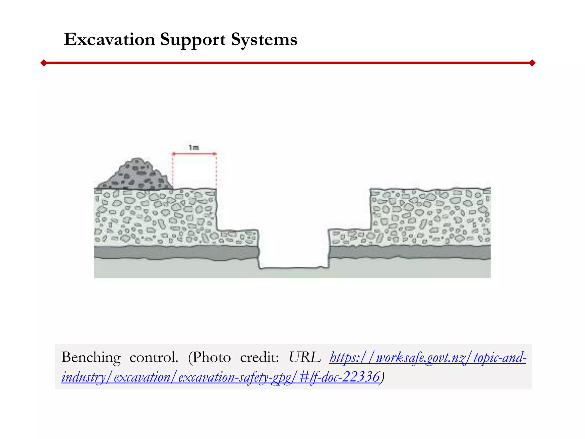 Construction Safety Training_Session 02_Excavation Works, Hazards and ...