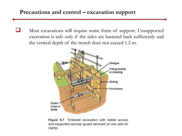 Construction Safety Training_Session 02_Excavation Works, Hazards and ...