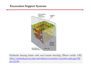 Construction Safety Training_Session 02_Excavation Works, Hazards and ...