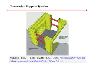 Construction Safety Training_Session 02_Excavation Works, Hazards and ...