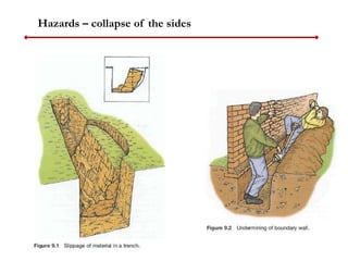 Construction Safety Training_Session 02_Excavation Works, Hazards and ...
