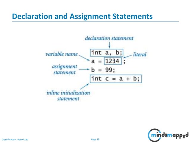 Elements of Java Language | PPT
