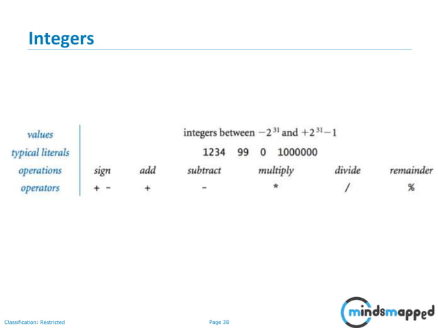 Elements of Java Language | PPT