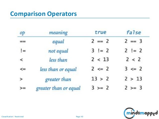 Elements of Java Language