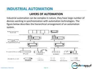 Session 02 - Introduction to Industrial Automation | PPTX