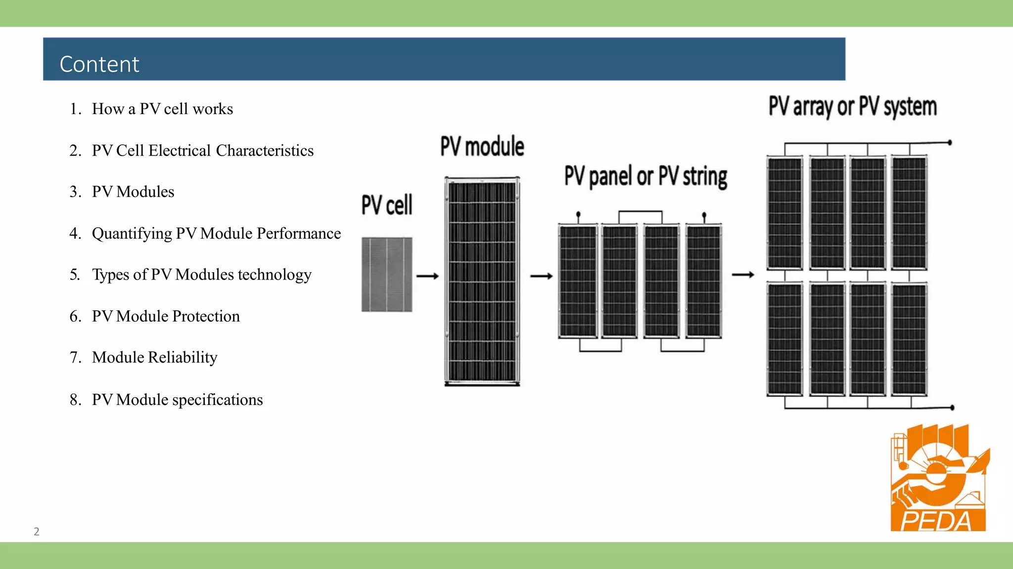 Session 02 - Part 3 Solar Energy (PV Array Efficiency and Output).pptx