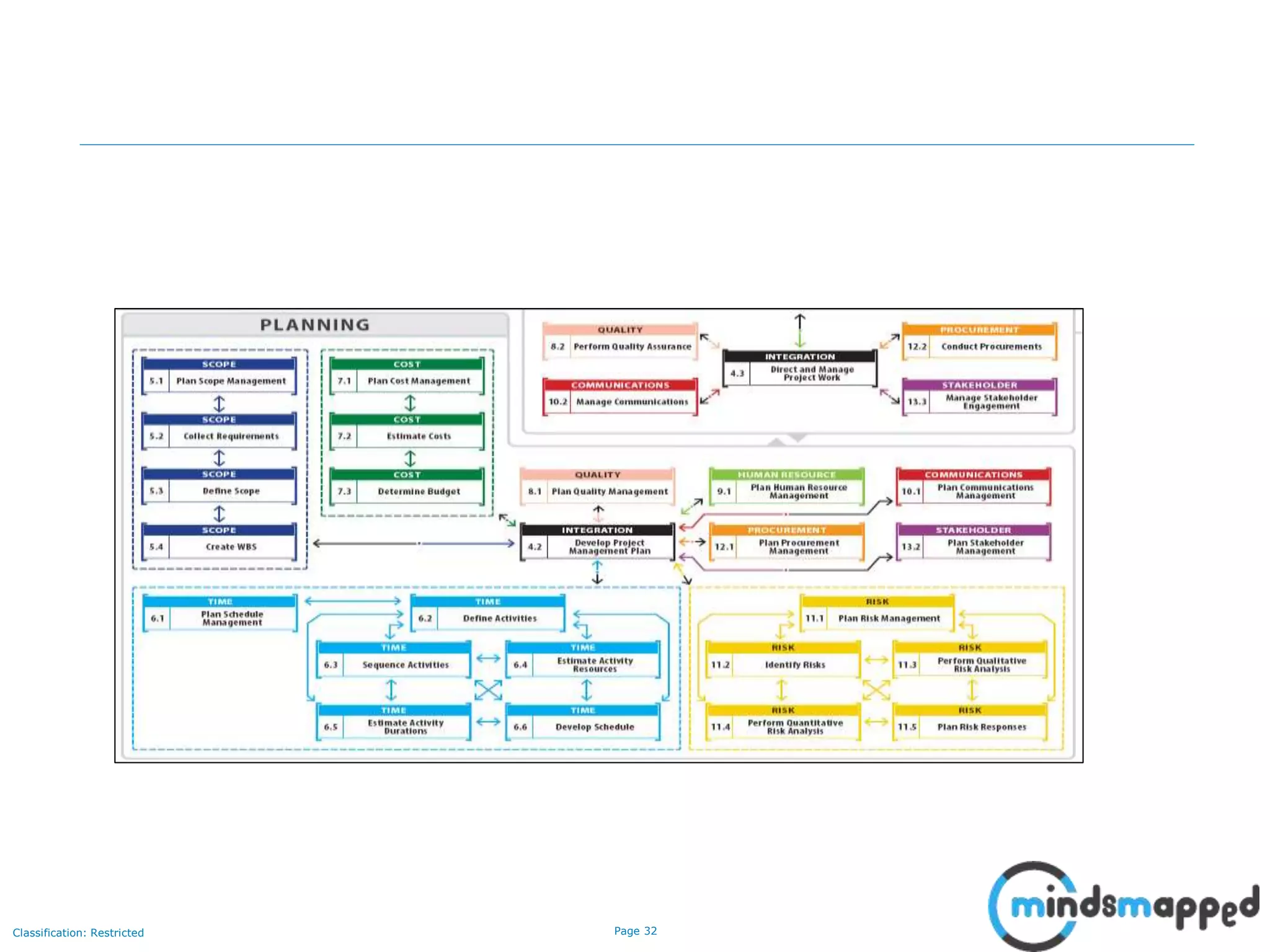 Session 02 - Project Management Framework | PPT