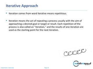 SDLC Methodologies | PPSX | Web Development | Internet