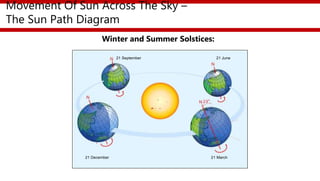 Session 02 solar energy technologies | PPT