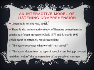 Teaching Listening | PPTX