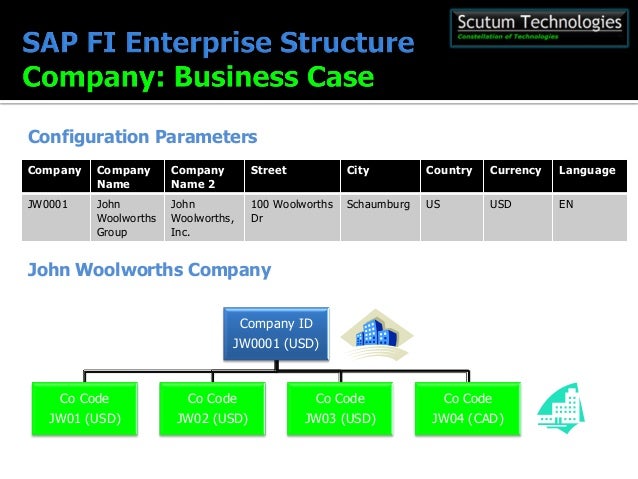 Understanding SAP Enterprise Structure in SAP FI
