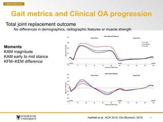 Biomechanical Factors Related to Clinical vs. Structural Progression of ...