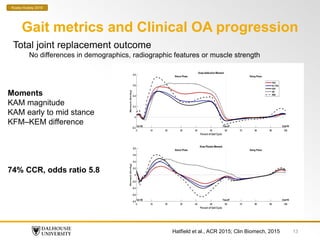 Biomechanical Factors Related to Clinical vs. Structural Progression of ...