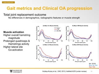 Biomechanical Factors Related to Clinical vs. Structural Progression of ...