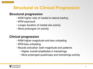 Biomechanical Factors Related to Clinical vs. Structural Progression of ...