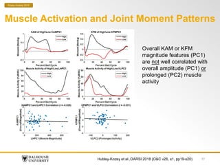 Biomechanical Factors Related to Clinical vs. Structural Progression of ...